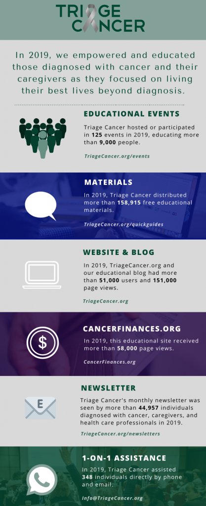 Learn More About Us - Triage Cancer