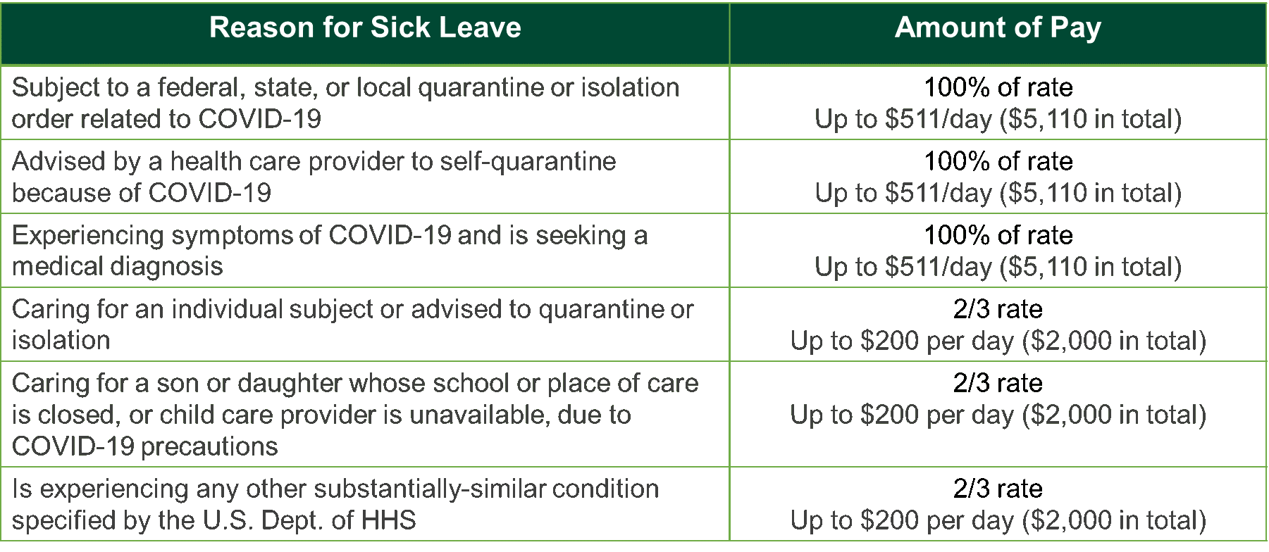 Managing Work, Taking Time Off, & Unemployment During COVID-19 » Triage ...