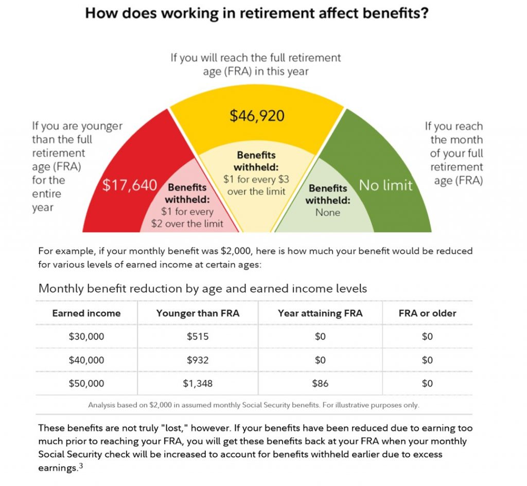 Working While Retired: What You Need to Know About Social Security ...