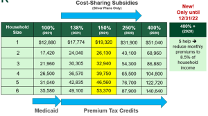 Health Insurance Marketplaces Quick Guide | Triage Cancer