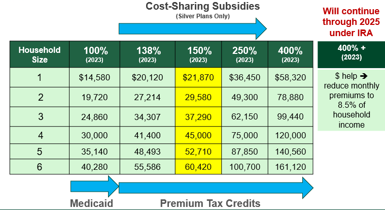 Health Insurance Marketplaces Quick Guide | Triage Cancer