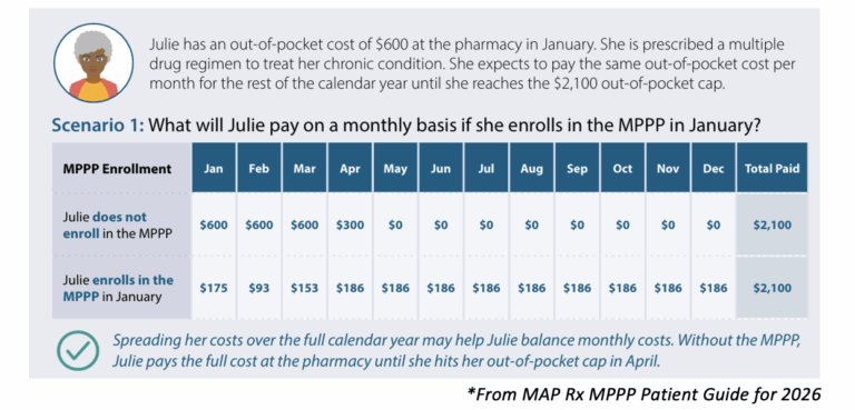 Quick Guide to the Medicare Prescription Payment Plan (MPPP) in 2026 ...